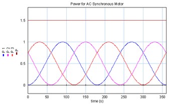 20-sim webhelp > Toolboxes > Mechatronics Toolbox > Servo Motor Editor ...