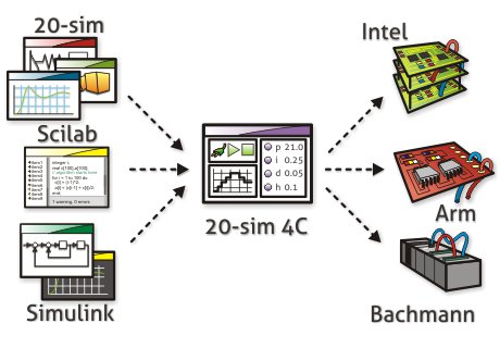 Code Generation - 20-sim